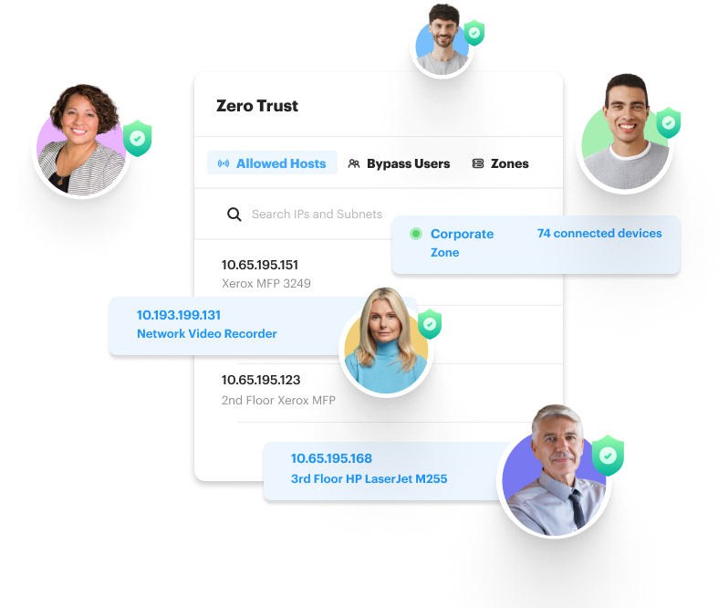 ControlOne Zero Trust Security | Cytracom